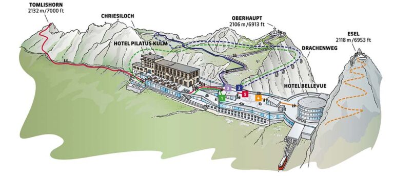 Visit Mt Pilatus on the Golden Round Trip from Lucerne | Packed Again